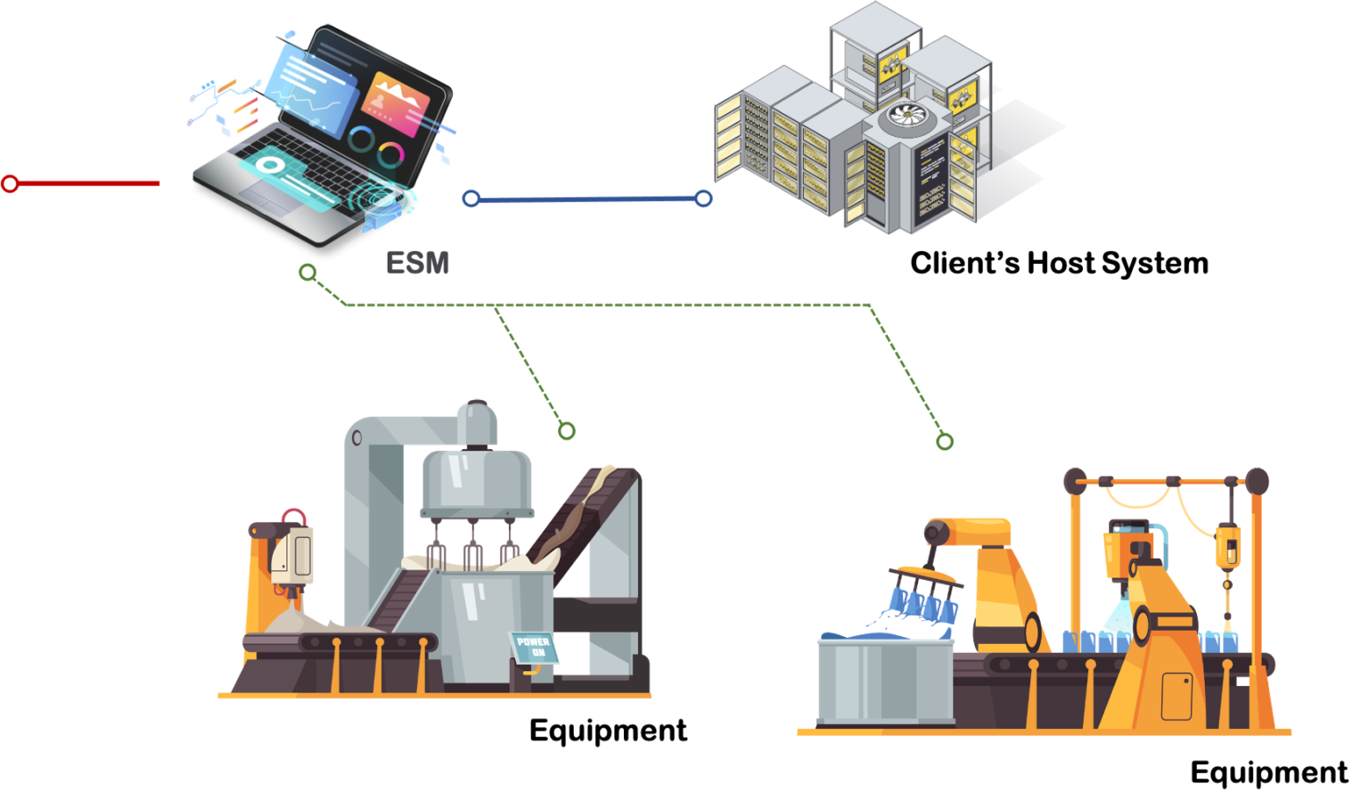 ESM equipment monitoring system information - 昇捷頌科技股份有限公司